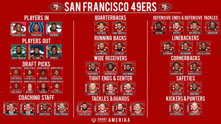 NFL 32-in-32 | San Francisco 49ers: De laatste stap met Lance?